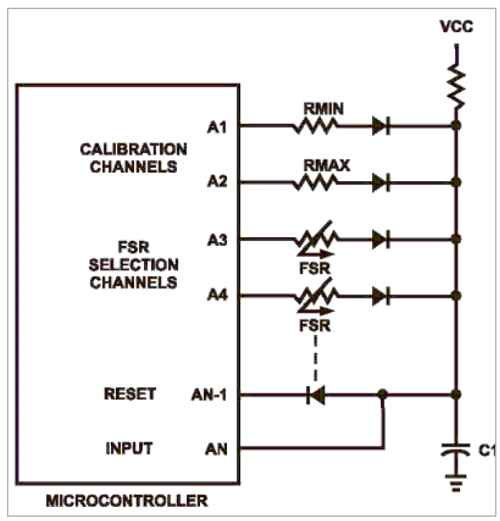 製品レビュー｜電子機器13：圧力（感圧）センサー（FSR406）｜KIYO