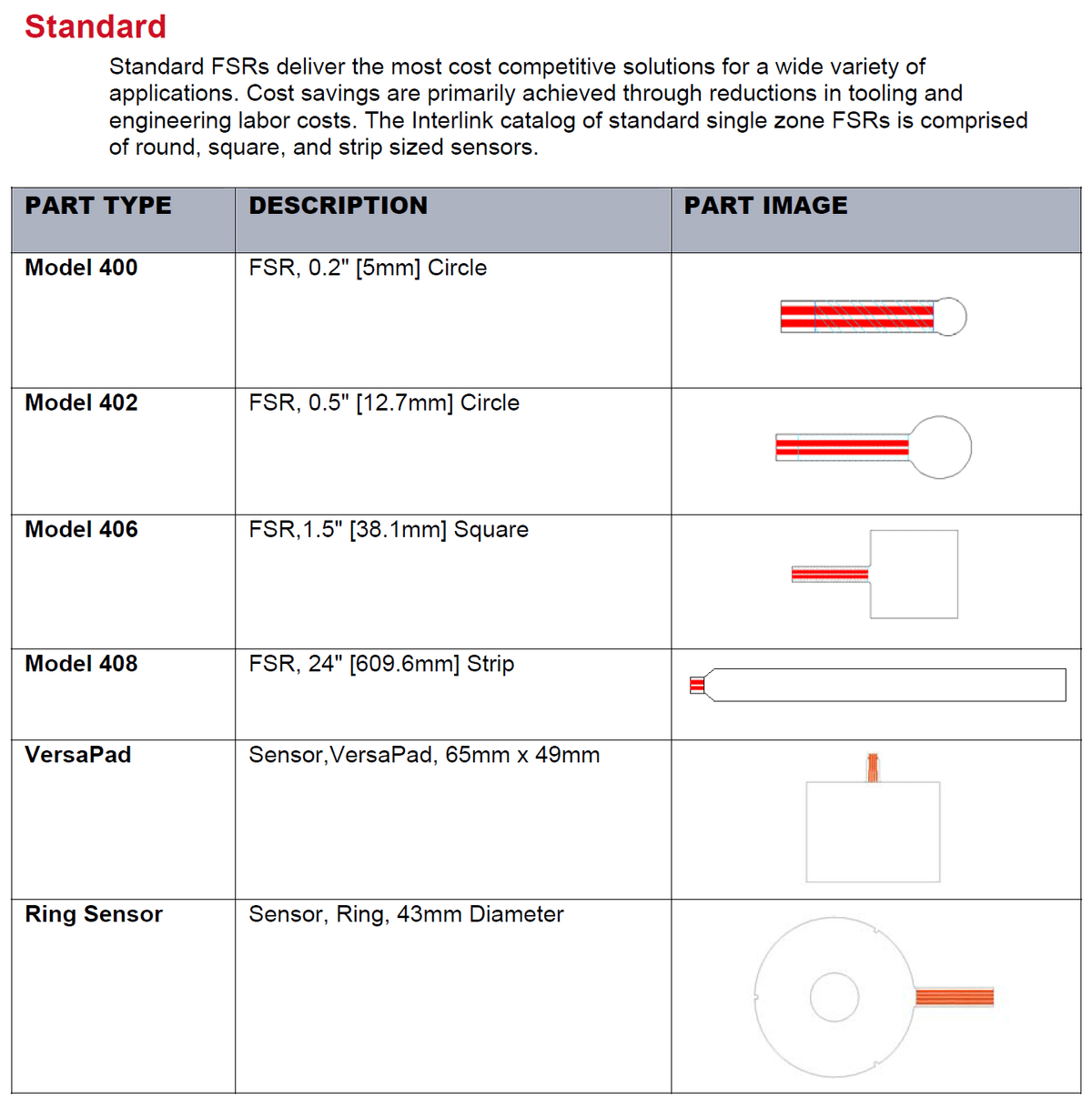 製品レビュー｜電子機器13：圧力（感圧）センサー（FSR406）｜KIYO