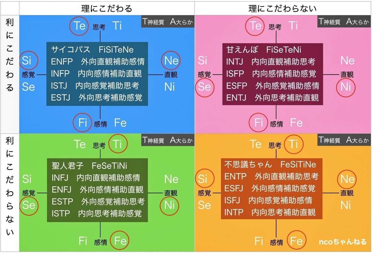 INFJがENFJを分析したら、天然のドSだとわかった 聖人君子(ESTP、ISTP)も解説｜zakuro