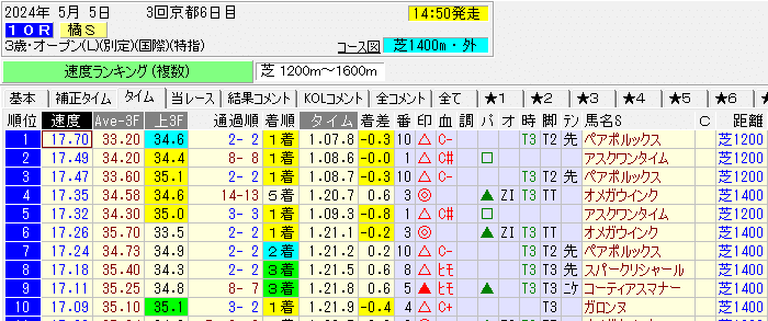 【WIN5】NHKマイルC、新潟大賞典はじめWIN5全レース徹底予想 ️去年シャンパンカラーで的中の穴予想‼️全14400文字 ️｜ぐらそんのWIN5 48点予想