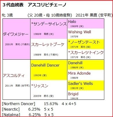【NHKマイルC（G1）】～予想篇｜Haya