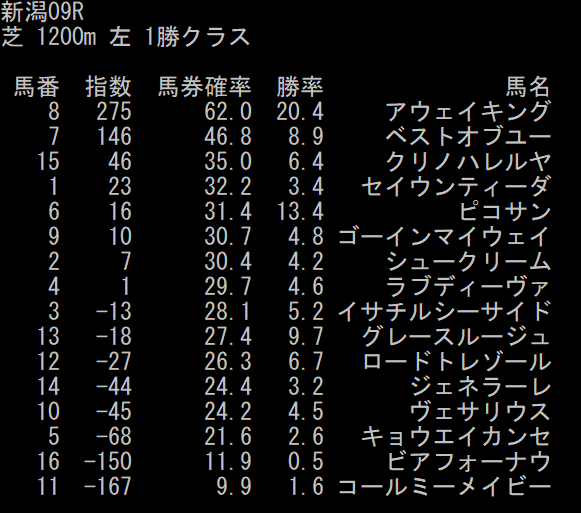 【中央競馬 1R～9R 前日予想 無料】 2024/05/04｜Skogkatter