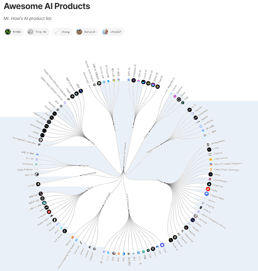 これはブックマーク必須！未来を創るAIツールが集うLatent Box｜0xpanda alpha lab