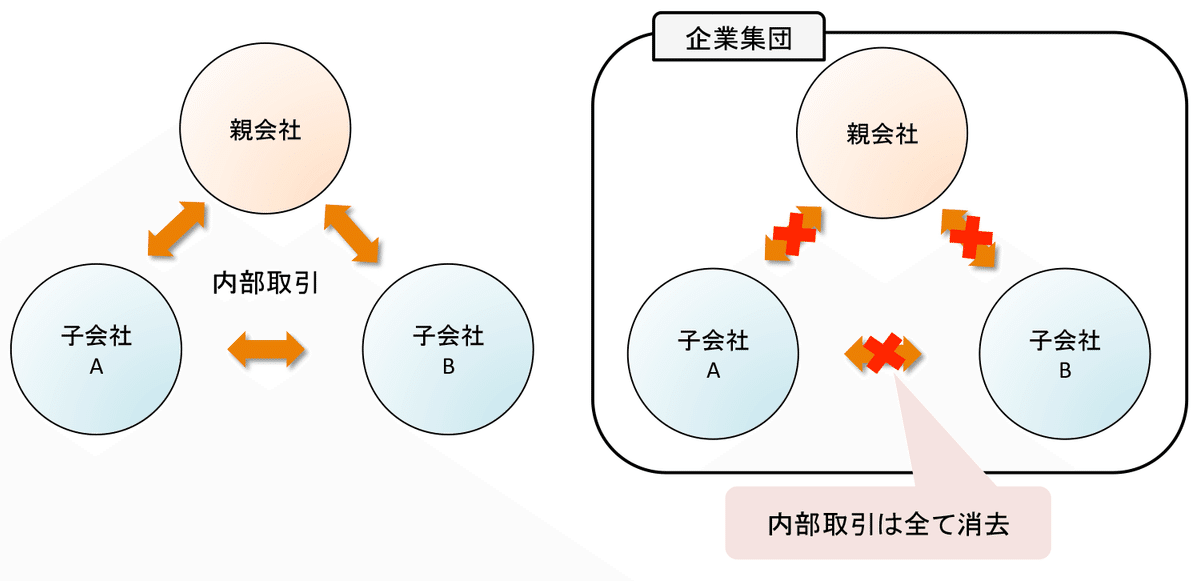 PL（日本基準） vs. SPL&SCI（IFRS）について｜paguinu