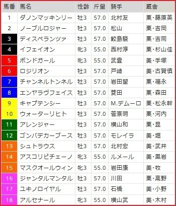 【NHKマイルC（G1）】～予想篇｜Haya