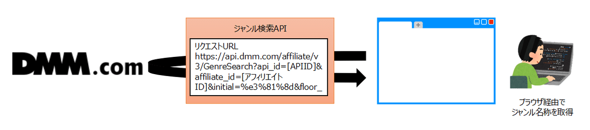 【一部無料】X(Twitter)でよく見る選手権の作り方3選【アダアフィ向け】｜hero｜自動化のプロ