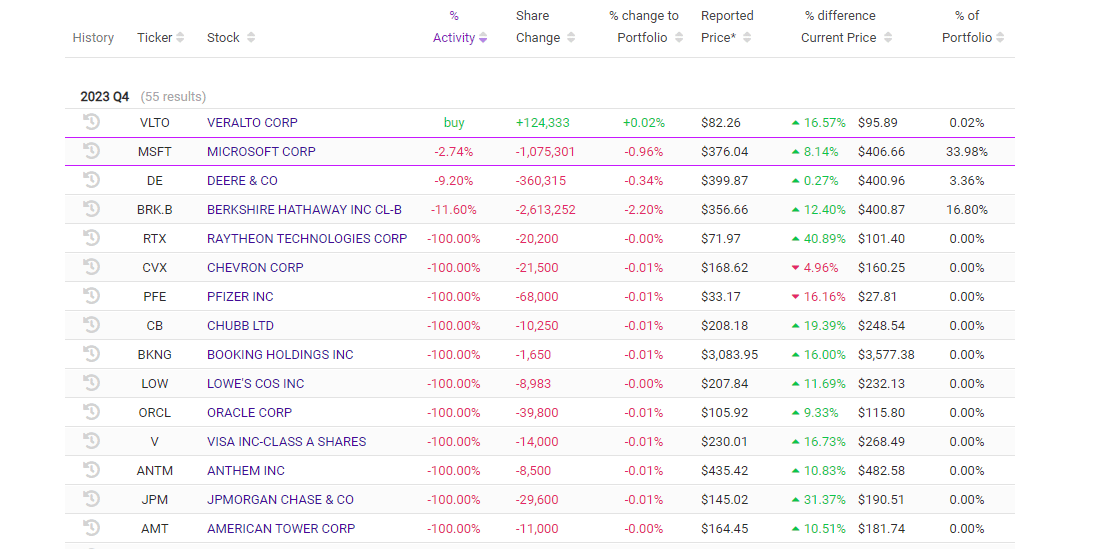 結局、新NISAで大損するのは国民｜True Fact note