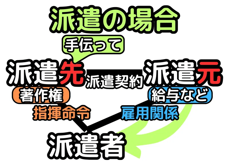 【R06 必答42問】ITパスポート「問題と答えを覚える」時代は終わった｜せんない