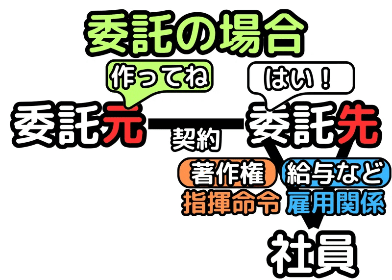 【R06 必答42問】ITパスポート「問題と答えを覚える」時代は終わった｜せんない