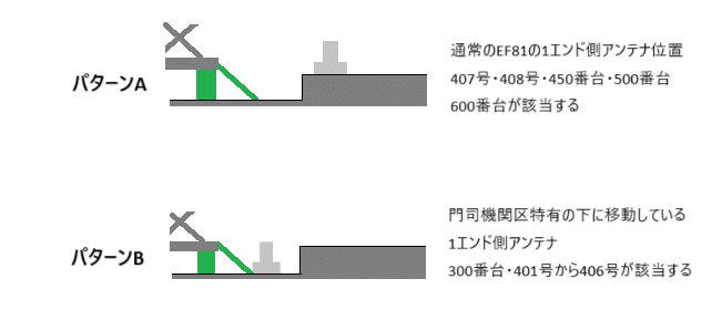 門司機関区のEF81｜AKC_nt3