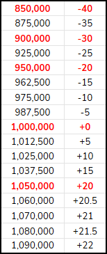 EZ2ON RATING GUIDE｜Marchist