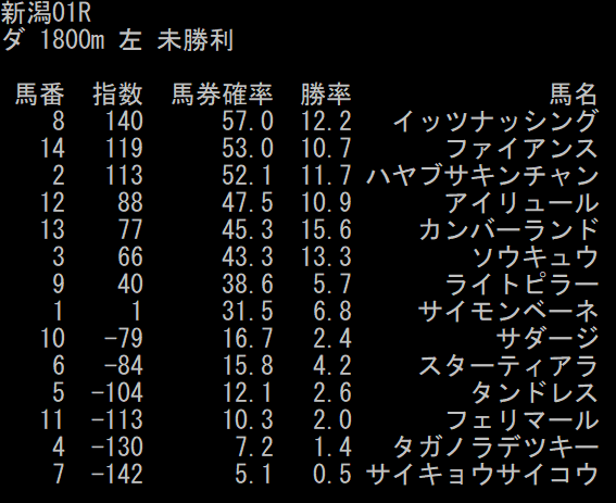 【中央競馬 1R～9R 前日予想 無料】 2024/05/05｜Skogkatter