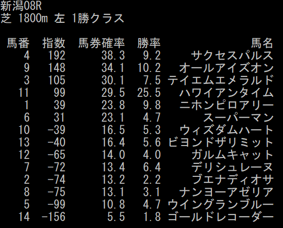 【中央競馬 1R～9R 前日予想 無料】 2024/05/05｜Skogkatter