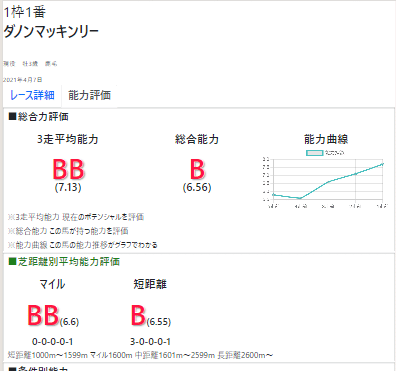 【無料】5/4 東京11R NHKマイルC｜ケーバー