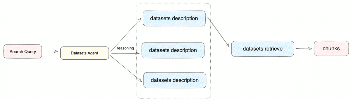 Dify で RAG を試す｜npaka