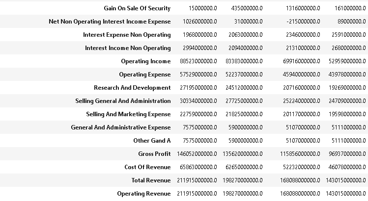 #6．yfinance API で株価と財務諸表の時系列データを取得する #Python｜HRT