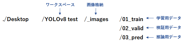 YOLOv8で物体検出をしてみる｜toki@FA Engineer