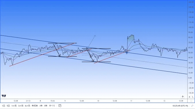 目線の固定②｜Mako＠FX-Trader