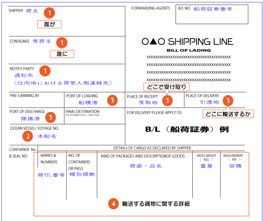 【読了】数字の「違和感」で見抜く不正の兆候｜paguinu
