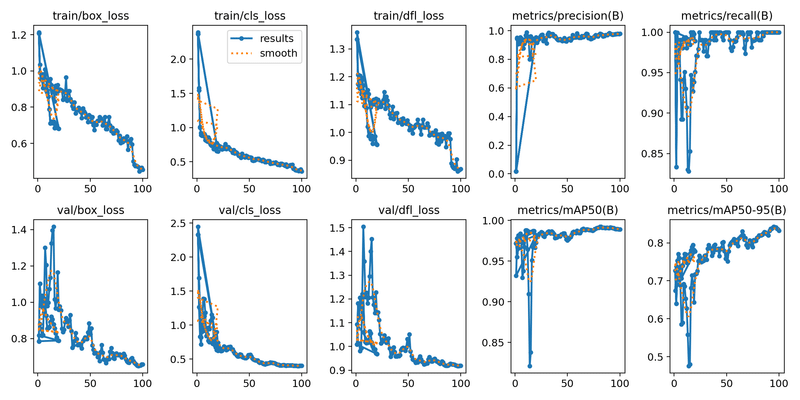 YOLOv8で物体検出をしてみる｜toki@FA Engineer