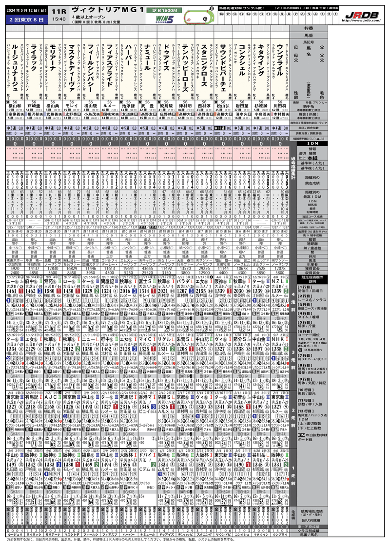 新ウェブレーシングペーパー(特別登録版)【5月11日～5月12日】｜JRDB 競馬アラカルト