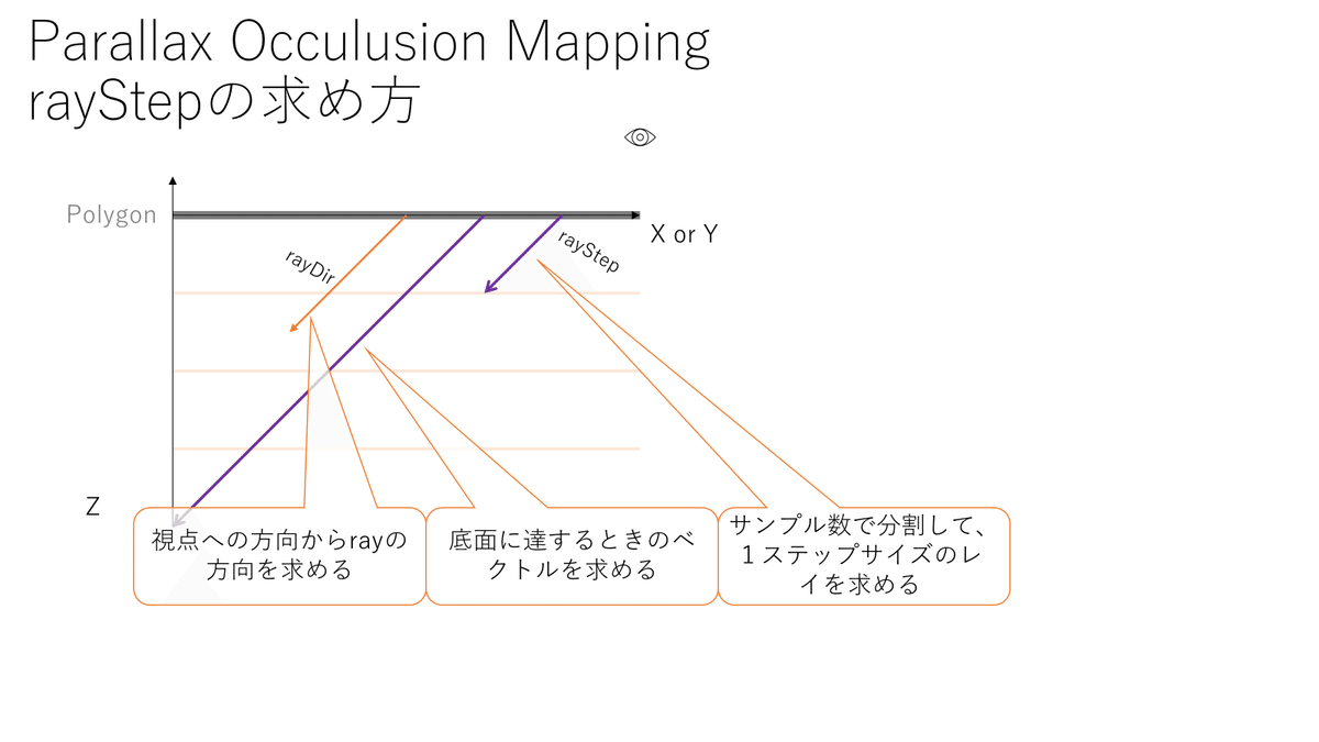 【A-Frame+GLSL】 Parallax Occlusion Mappingを実装してみる｜lilacs2039