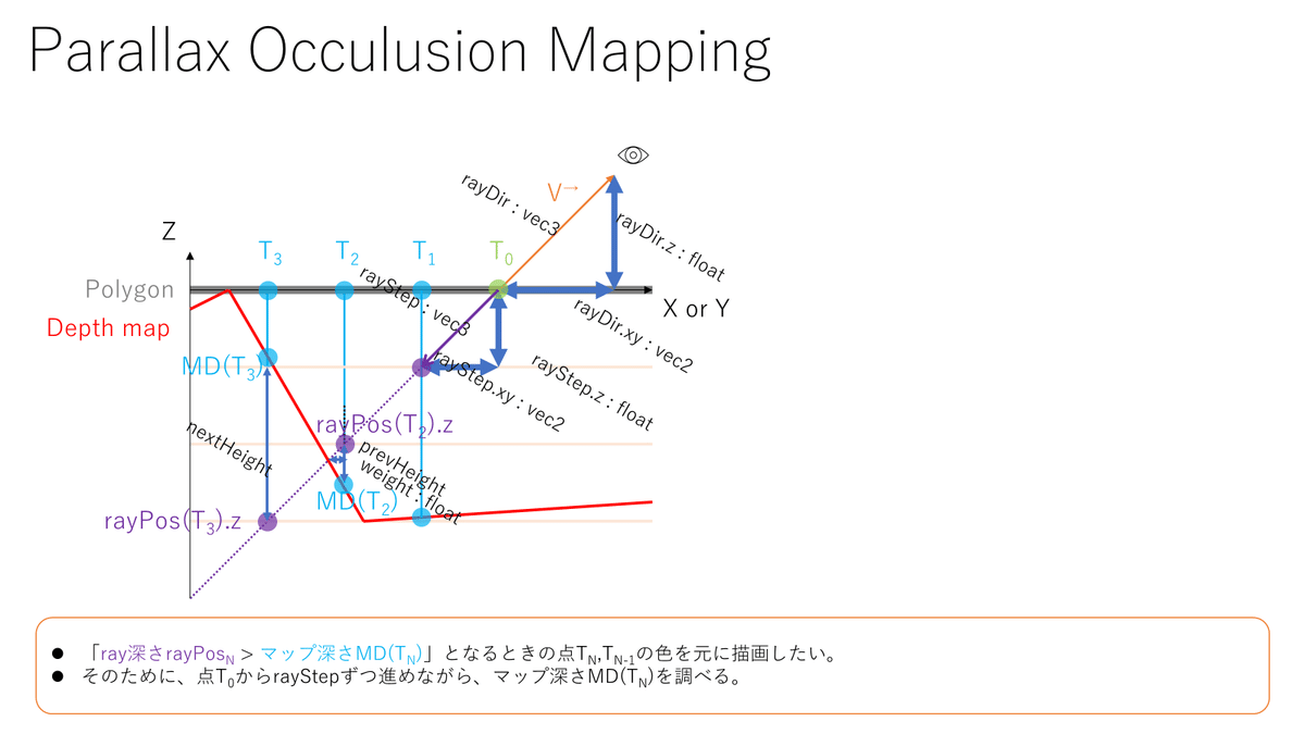 【A-Frame+GLSL】 Parallax Occlusion Mappingを実装してみる｜lilacs2039