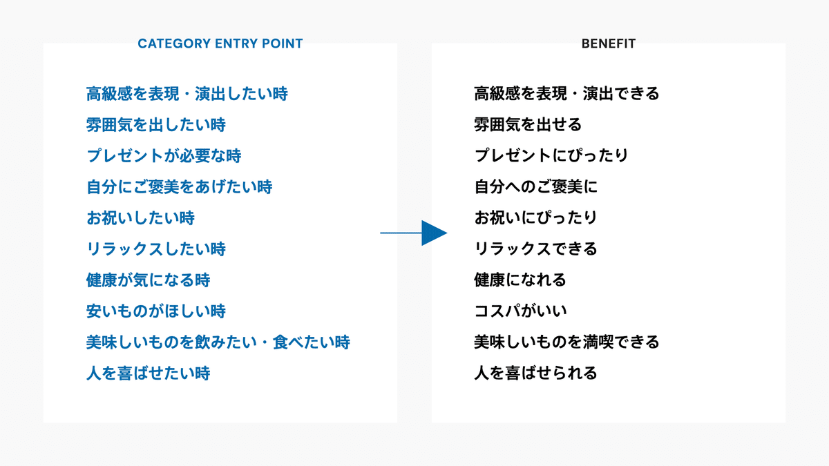 カテゴリーエントリーポイントの考え方と使い方｜Hara Takuya
