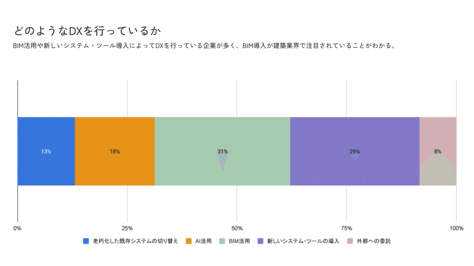 【Arent調査】DXの実施目的はコスト削減に留まり、DX人材の不足が7割越え。｜株式会社 Arent