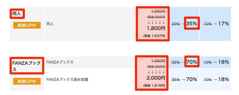 「FANZAブックス(エロ漫画)」アフィリエイトが稼げる3つの理由｜副業フクロウ🦉アダアフィ3年目