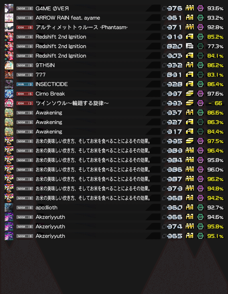 おうちボルテの始め方2024(+sdvx_helper紹介)｜かたさん