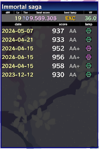 おうちボルテの始め方2024(+sdvx_helper紹介)｜かたさん