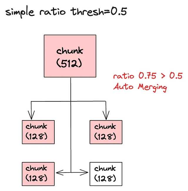 高度なRAG検索戦略：Auto-Merging Retrieval (自動マージングリトリーバル）｜鈴木いっぺい (Ippei Suzuki)