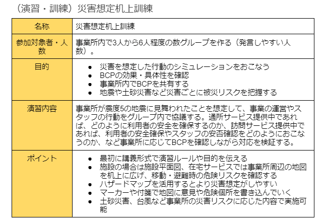 災害対策BCPの訓練ってどうするの？｜CloudBCP Inc.