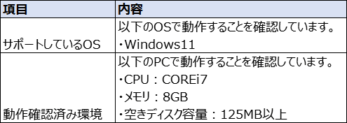 【月額無料ツール】X(Twitter)の選手権を自動開催【FANZA用】｜hero｜自動化のプロ
