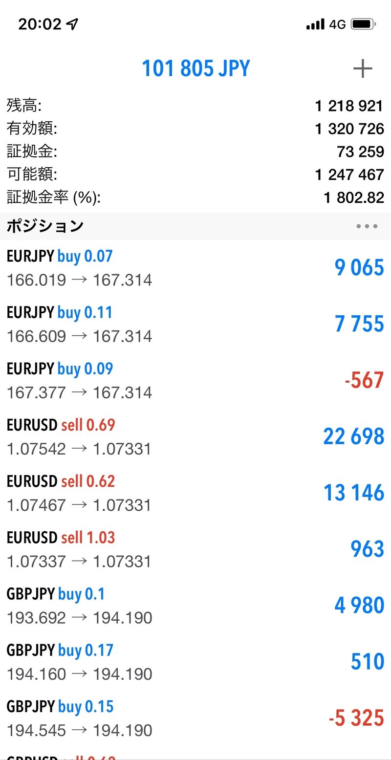 【FX】攻略手法！ 5月9日スイングトレード 利確決済 +3,421円｜captain009｜攻略思考家｜FX仕組み化トレーダー｜webライター｜株式トレーダー