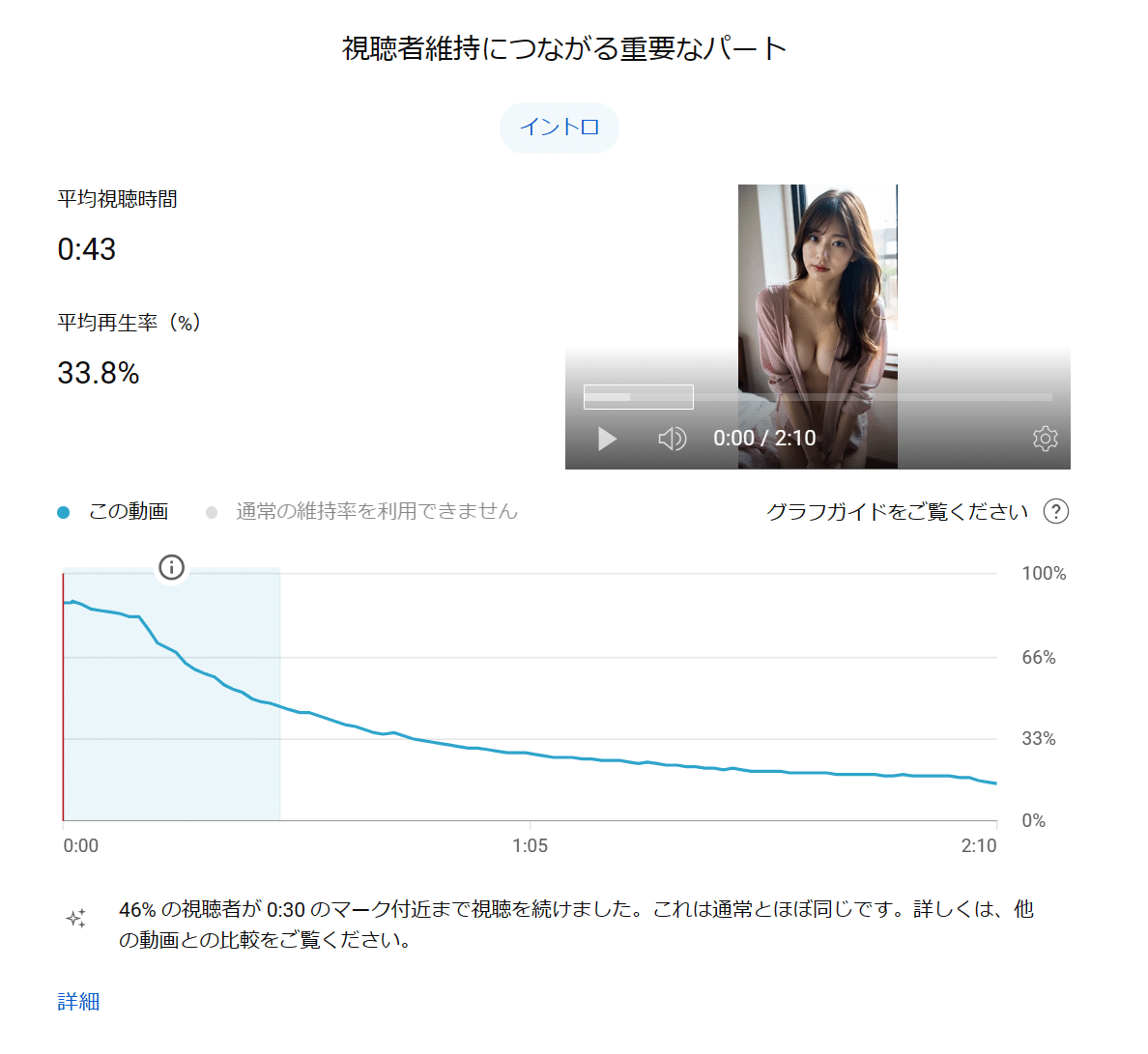 Stable Diffusion のAI美女を YouTube で配信してチャンネル登録1000人超えた｜ai-palette
