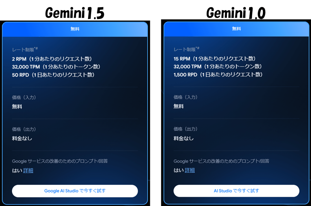 完全無料で自分専用 AIを作れる Dify試してみた (Gemini使用)｜Rcat999