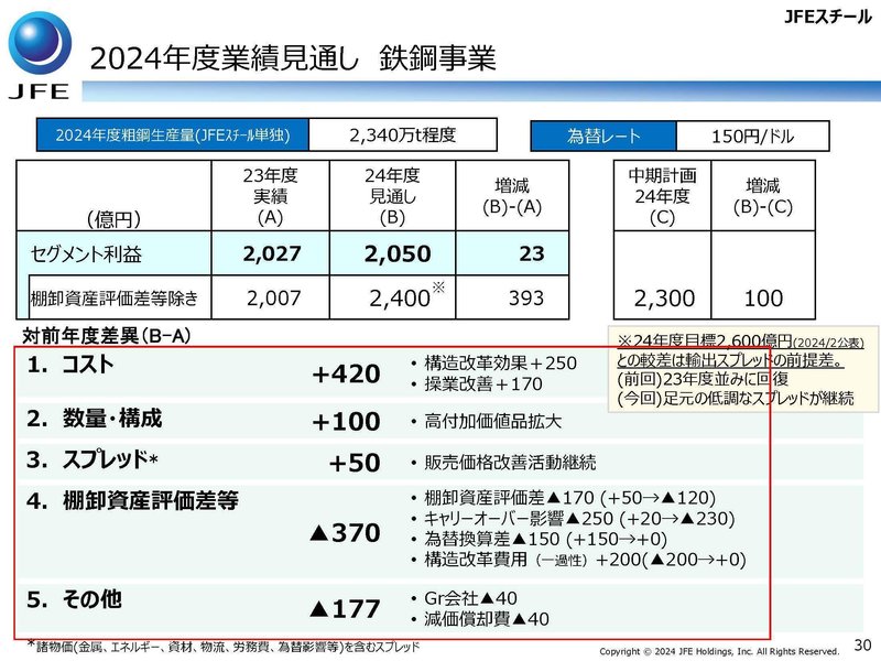 JFE【5411】国内の鋼材需要減少の中でも増益傾向が続いている理由｜妄想する決算
