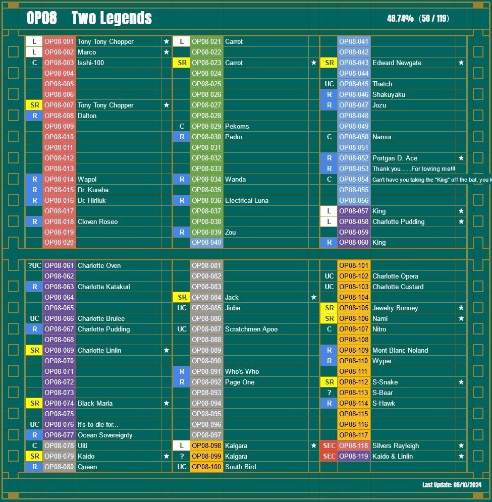 OP08 "Two Legends" Cardlist (ENG)｜ヒラタ