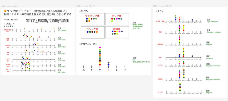 【NOTds】デザインスクール#1名刺課題制作｜Koki Hashimura