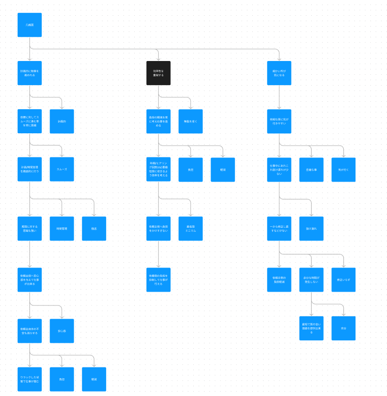 【NOTds】デザインスクール#1名刺課題制作｜Koki Hashimura