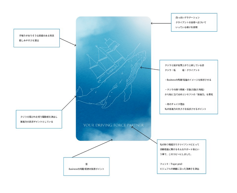 【NOTds】デザインスクール#1名刺課題制作｜Koki Hashimura