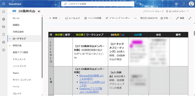 ファイルである必要性、なくない？｜SharePointで脱ファイルのススメ①｜フォネット教育事業部ICT/DX推進課
