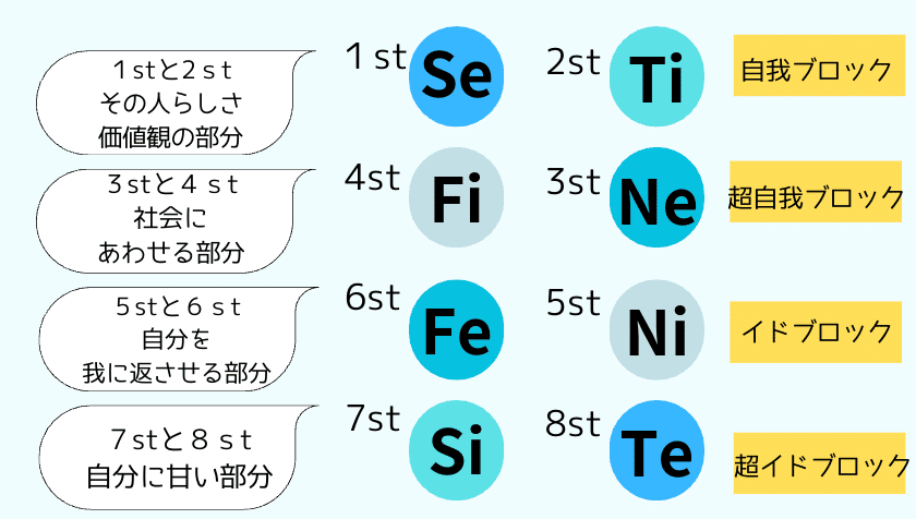 SLE（ESTp）の基本的な性格とは？性格タイプごとの関係を解説【16タイプ・ソシオニクス・ESTP・起業家】｜れむ@16タイプ恋愛ソシオニクス研究所