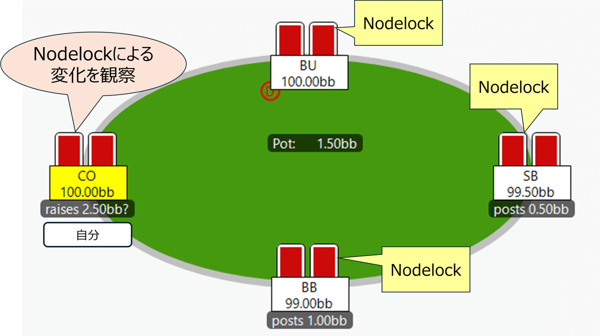 Preflopが崩れた相手に対する自身のPreflopの変化を考察する｜北ふくろー