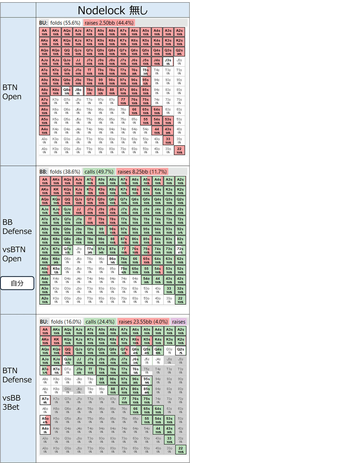Preflopが崩れた相手に対する自身のPreflopの変化を考察する｜北ふくろー