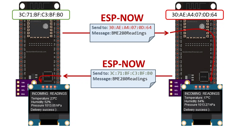 ESP-32S（ESP-NOW; 双方向通信のお試し）｜まっつん
