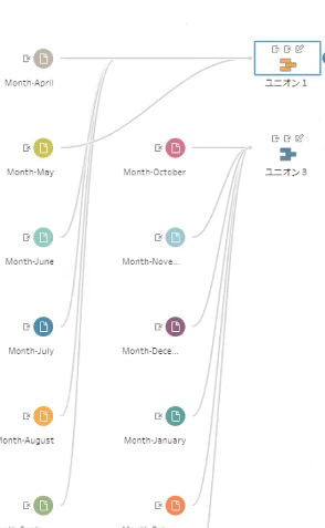 Preppin Data Practice #02 （24年5月 - 2024: Week 17 Budget vs Actuals Part 2 -）｜Tableau Prep User Group