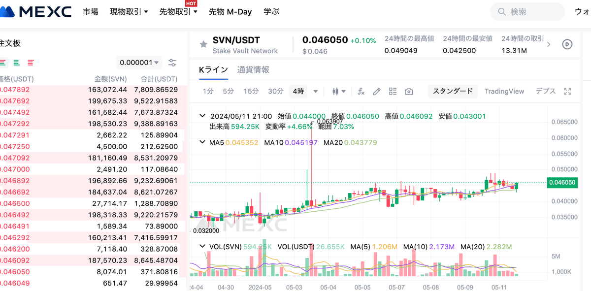 仮想通貨SVNをゲットしたよ！｜m***